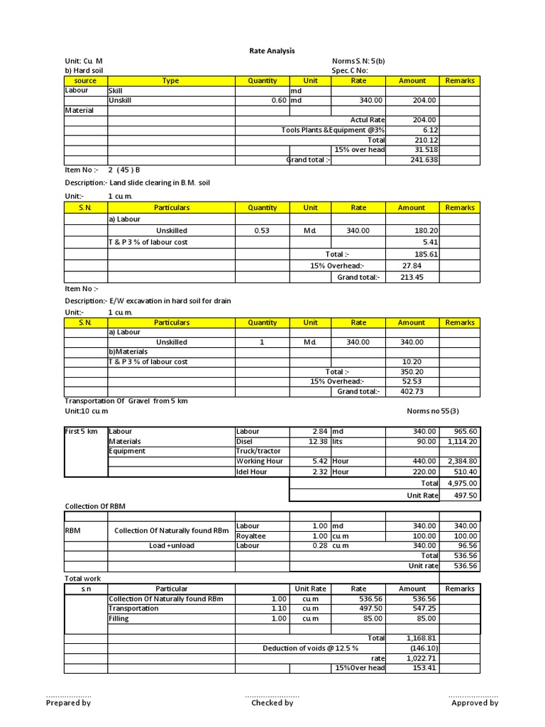 Rate Analysis: .................... Prepared by ...