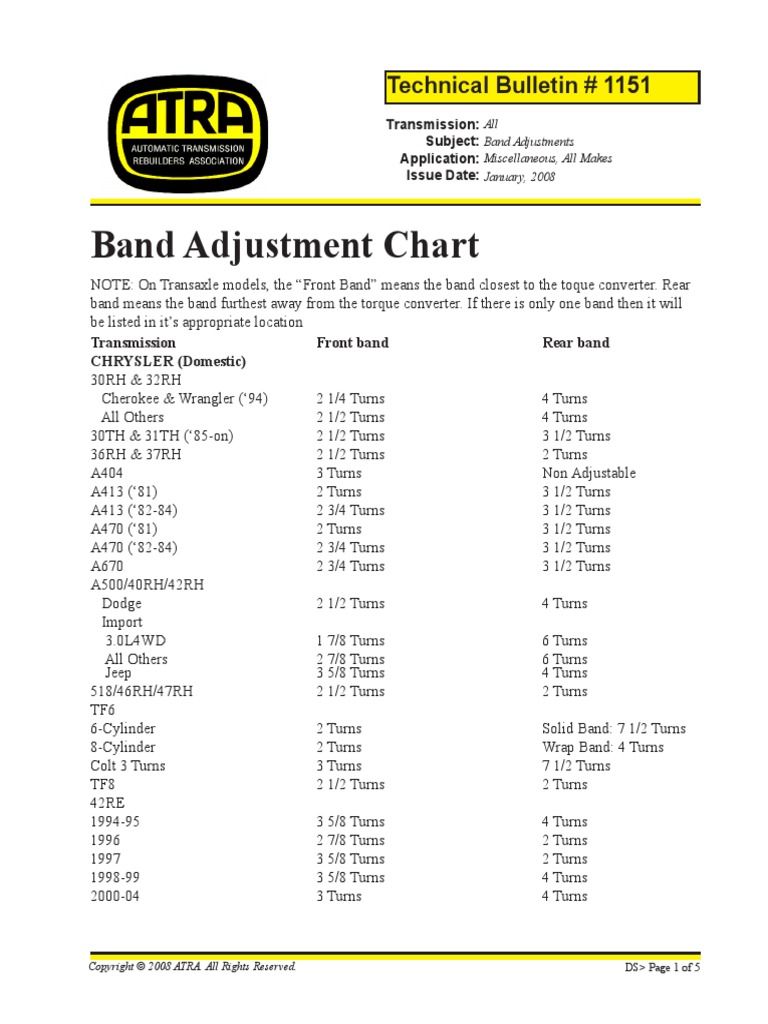 Band Adjustment Chart: Technical Bulletin # 1151 | PDF | Vehicle ...