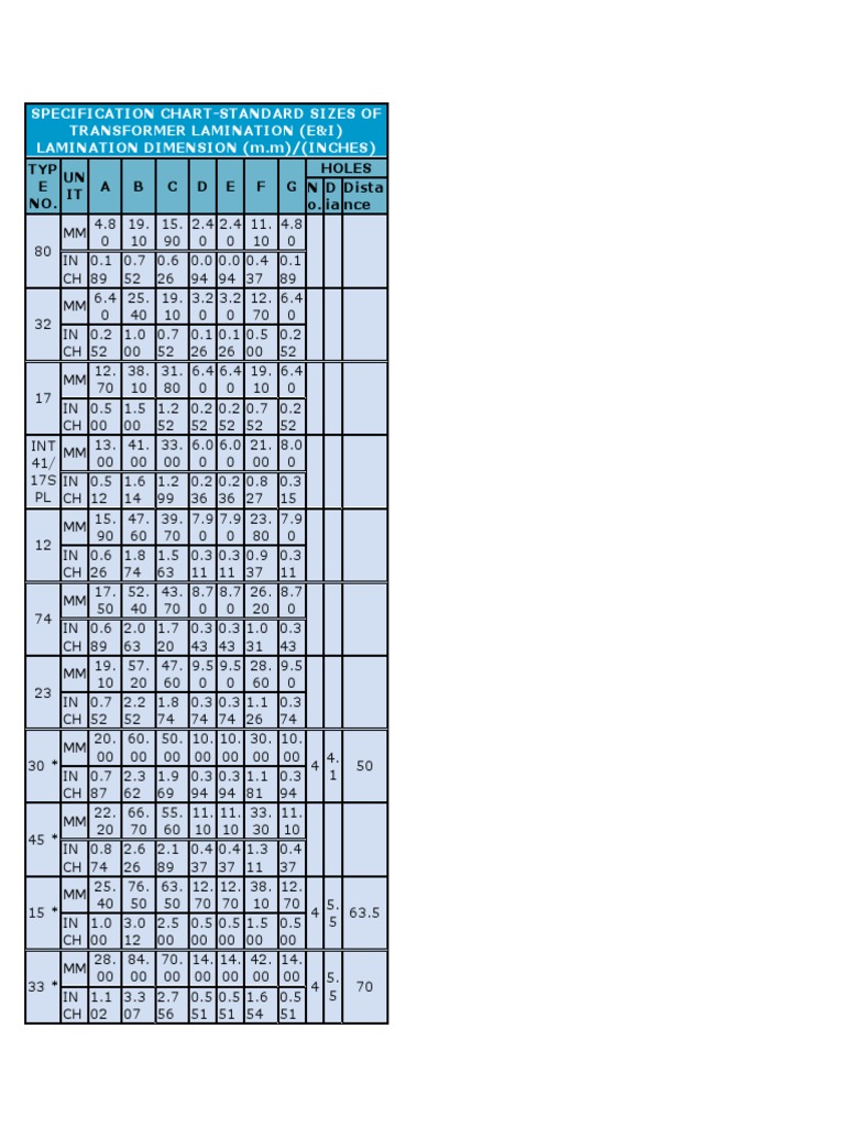 E&I Lamination Core | PDF