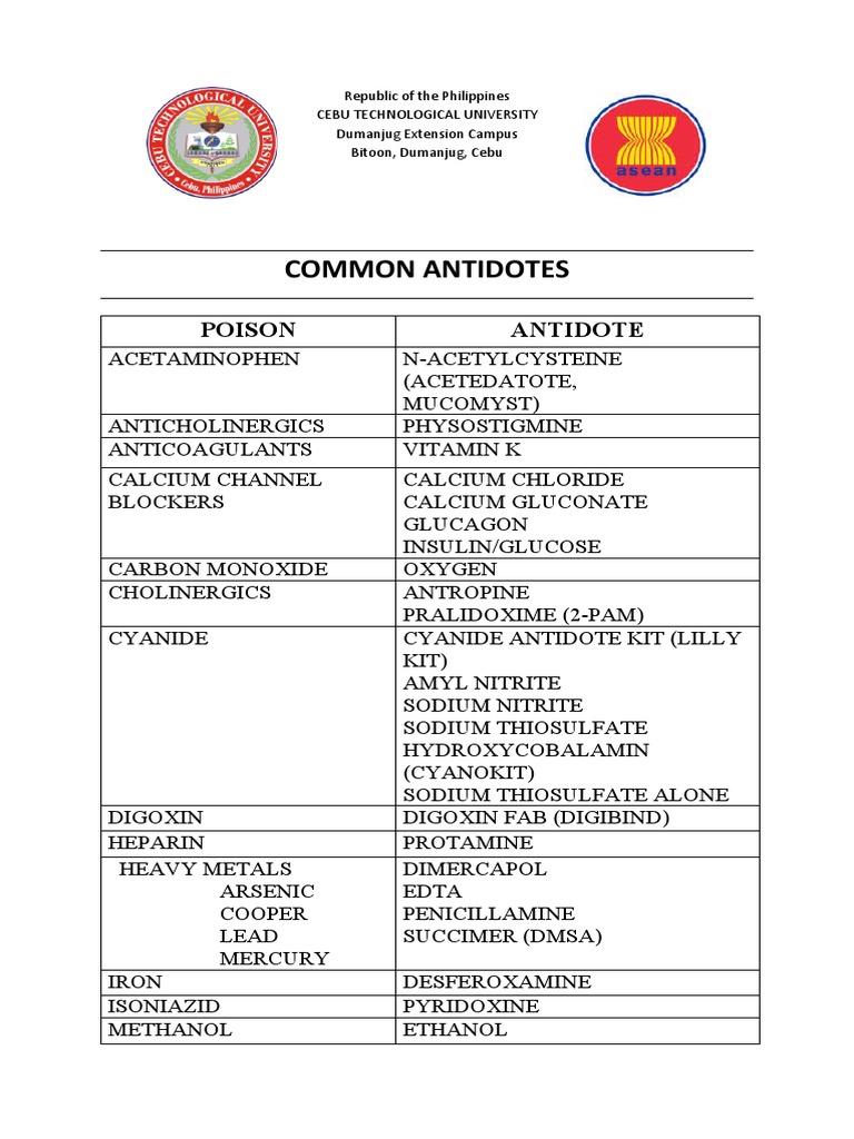 Common Antidotes | PDF
