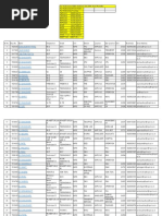 Iocl Directory | PDF