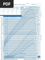 CDC Growth Chart for Girls 2-20 | PDF | Body Mass Index | Clinical Medicine