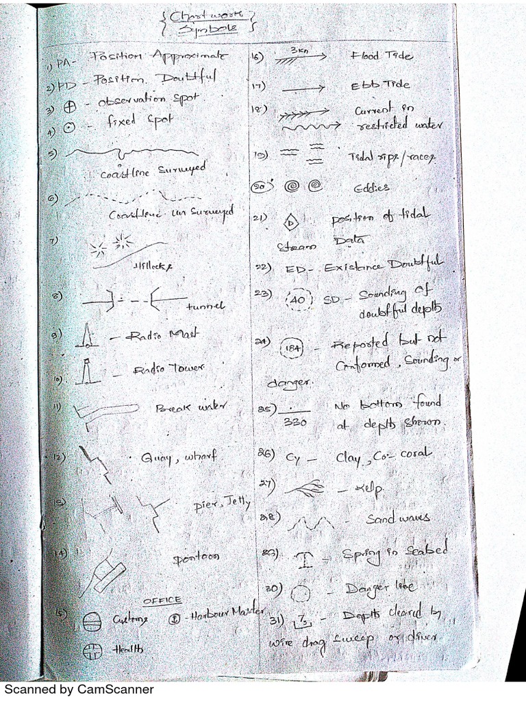 Chart Work Symbols PDF | PDF