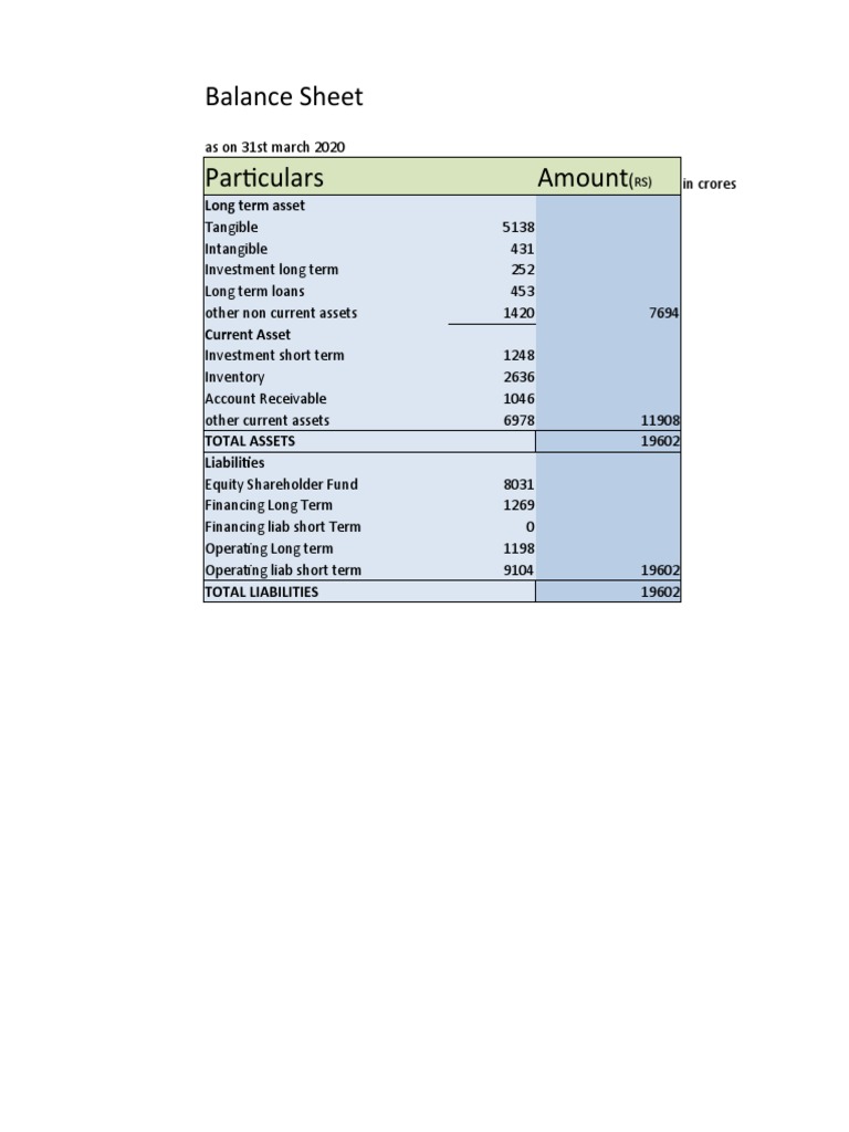 Balance Sheet Particulars Amount: Long Term Asset | PDF