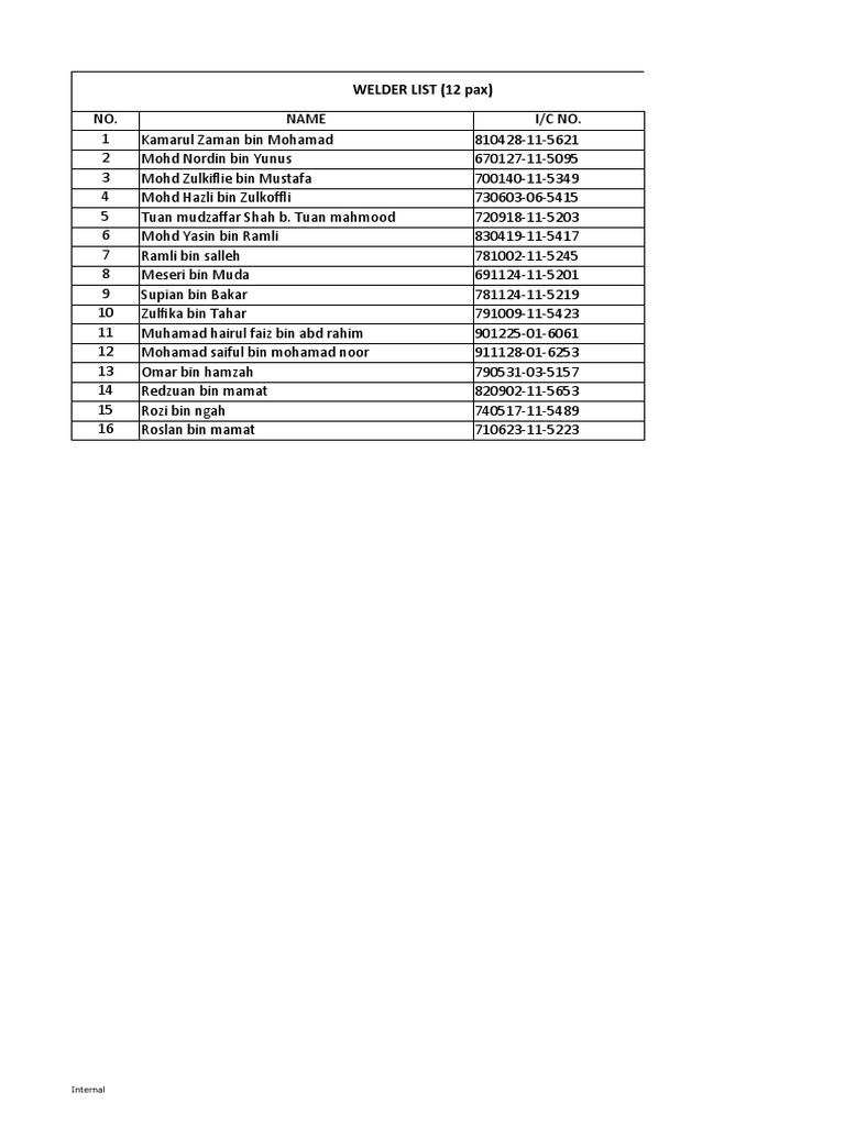 WELDER LIST (12 Pax) : Internal | PDF