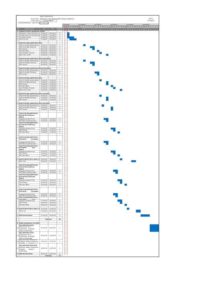 WPQT Schedule Plan Rev.1a | PDF | Business Process | Materials