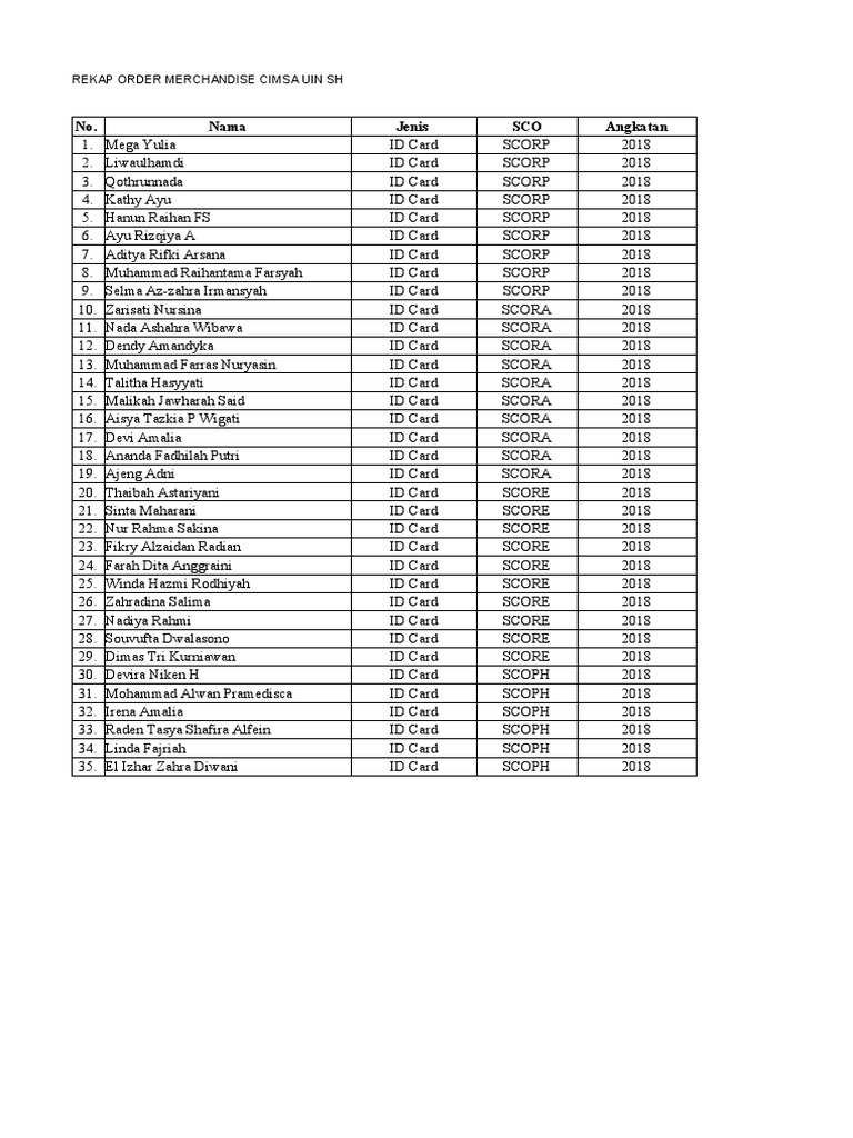 No. Nama Jenis SCO Angkatan: Rekap Order Merchandise Cimsa Uin SH | PDF