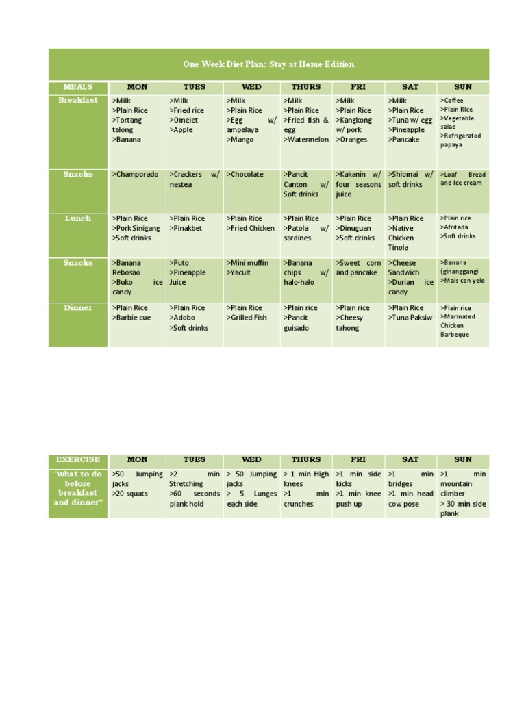 One Week Diet Plan: Stay at Home Edition: Meals Breakfast | PDF | Lunch ...