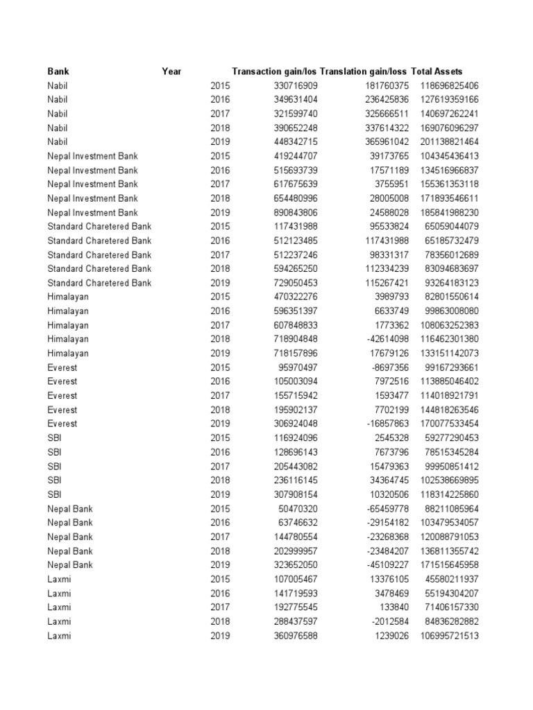 Bank Financial Data 2015-2019 | PDF | Financial Services Companies ...