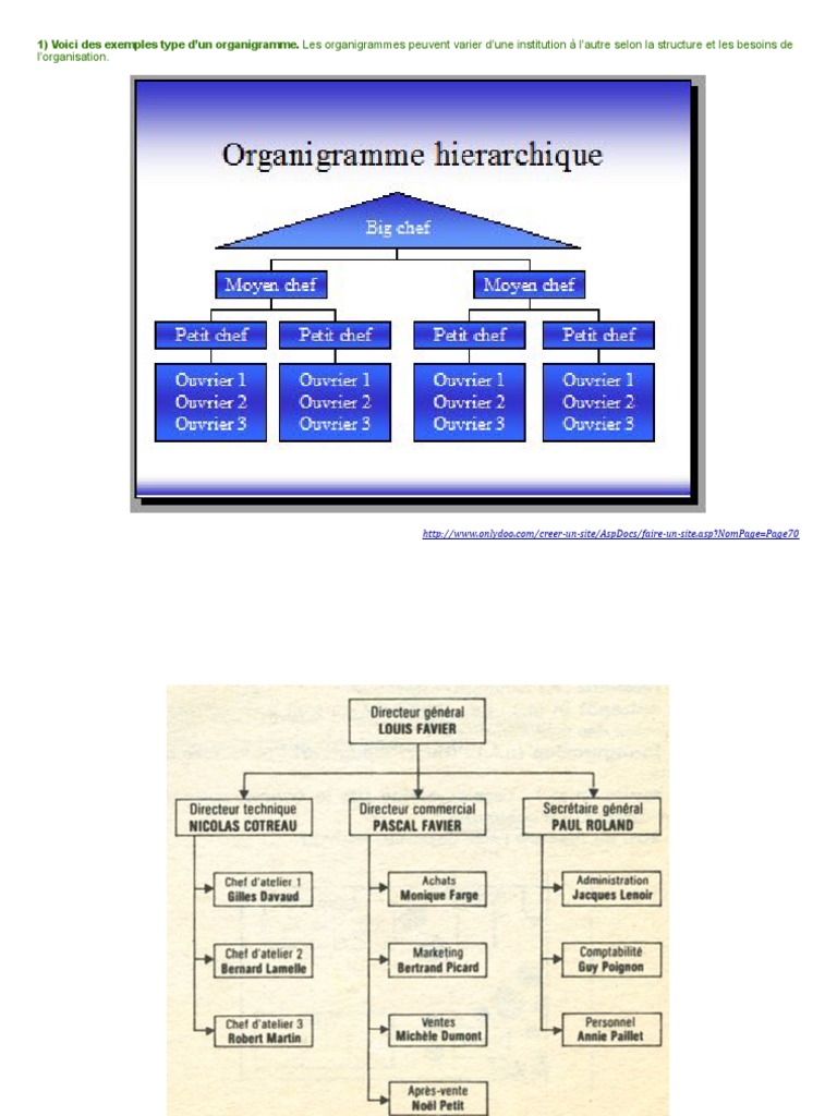 Organigrammes 214h6as | PDF | Affaires