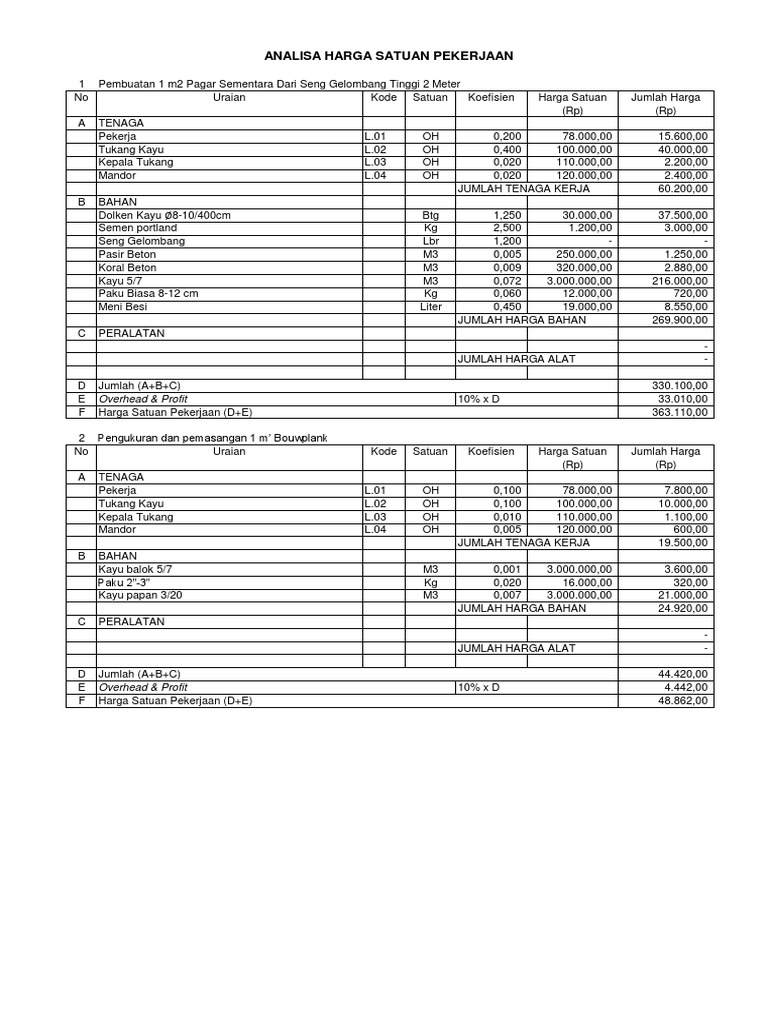 Analisa Harga Satuan Pekerjaan PDF | PDF