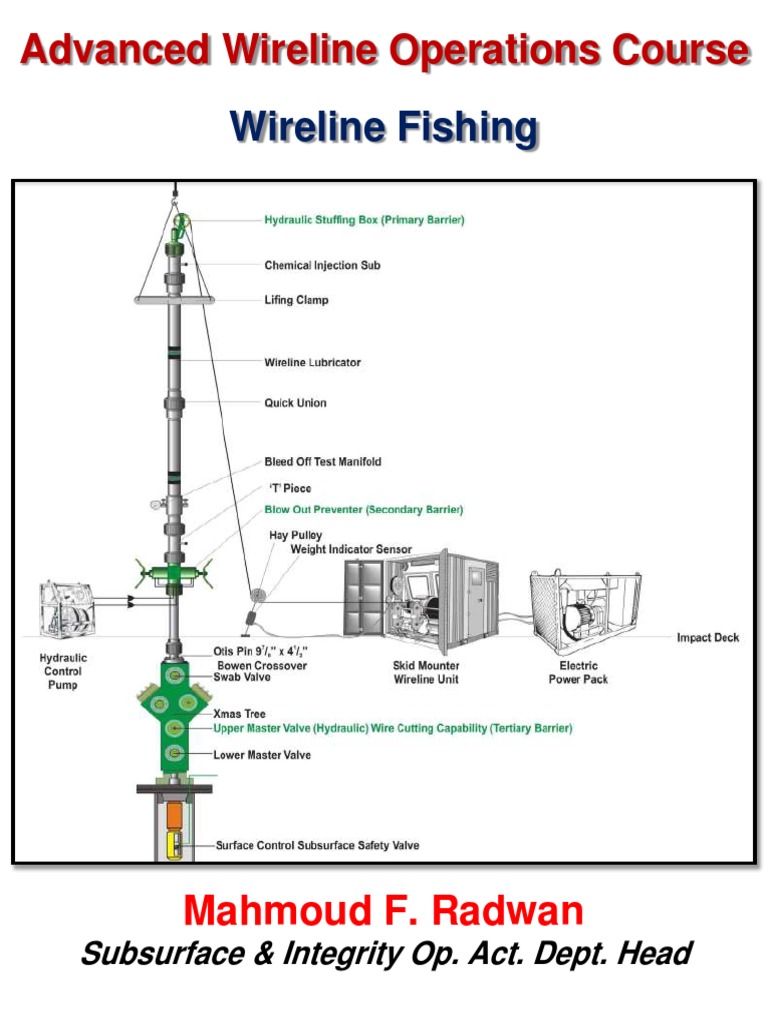 Wireline Fishing Job | PDF | Nature