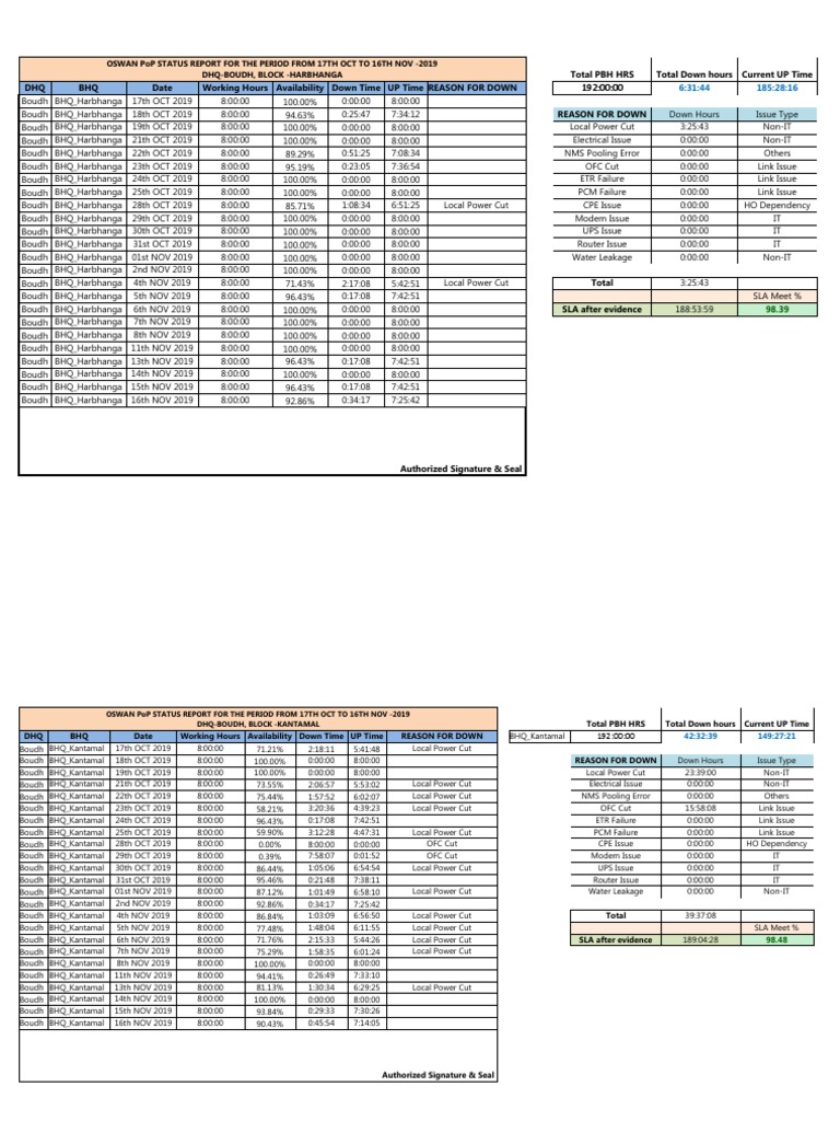Oswan Pop Status Report For The Period From 17Th Oct To 16Th Nov - 2019 ...