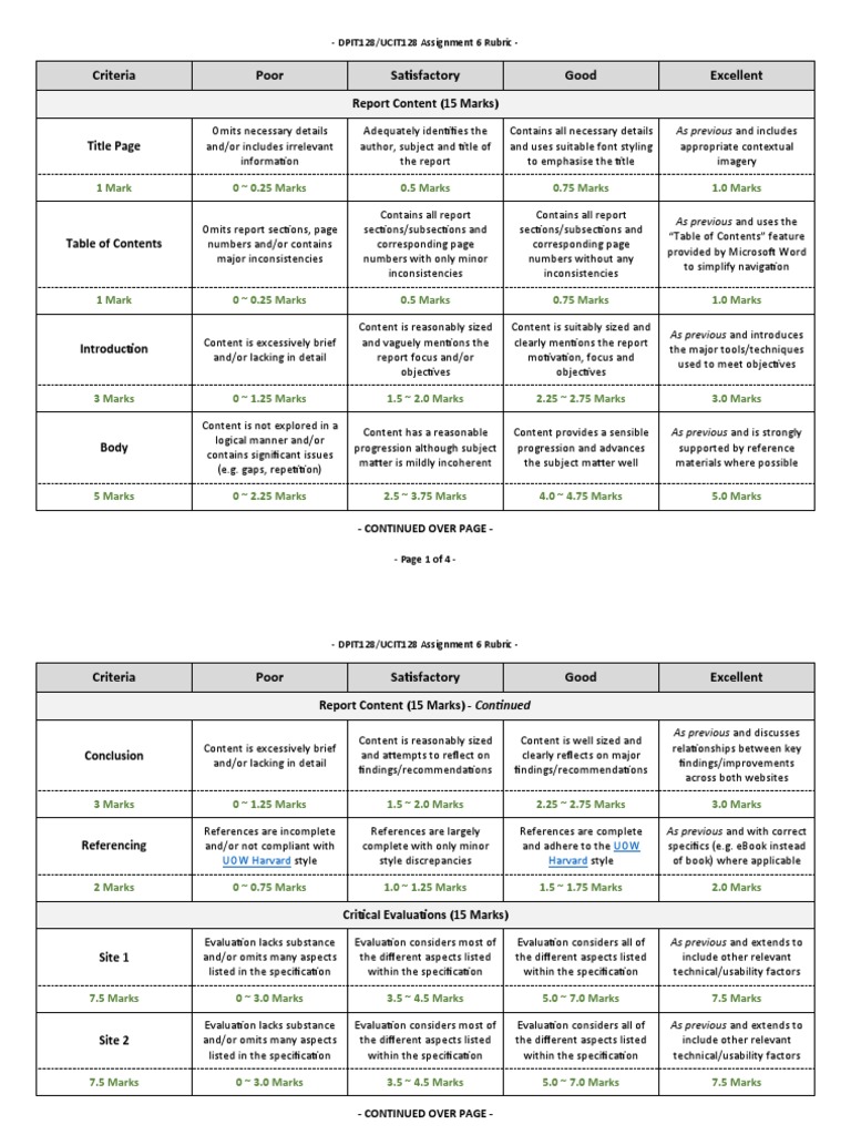 Criteria Poor Satisfactory Good Excellent: Report Content (15 Marks ...