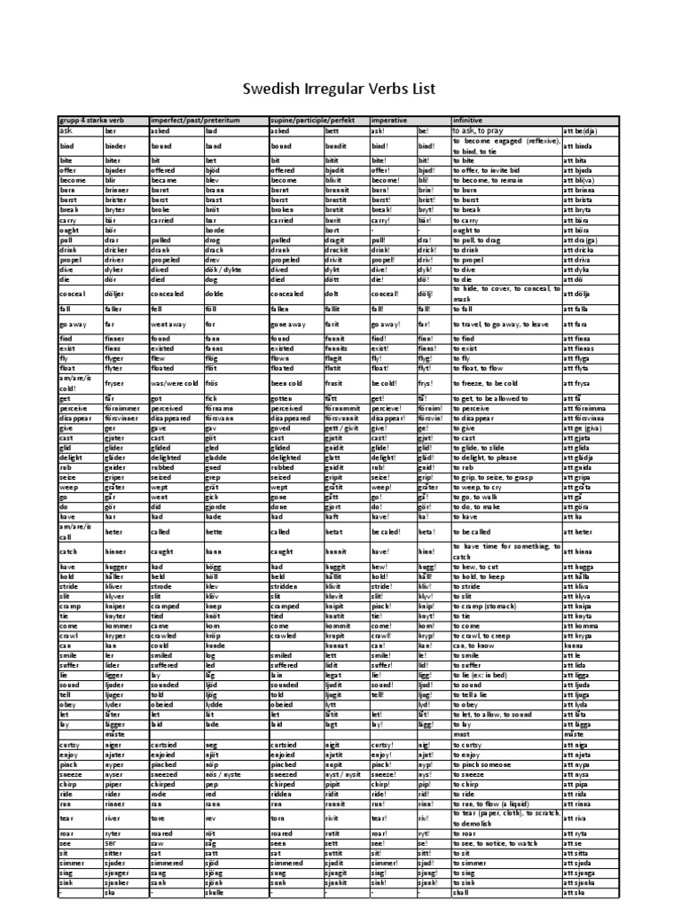 Irregular Verbs in Swedish | Semantic Units | Grammar