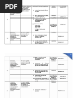 PE MELCs Grade 7 | PDF | Physical Fitness | Learning