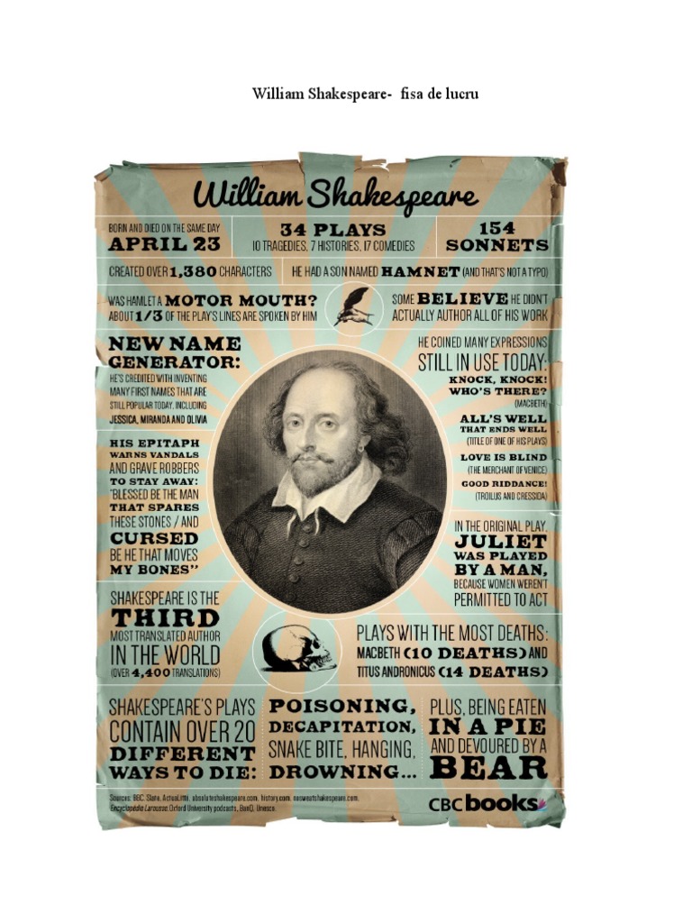 William Shakespeare | PDF