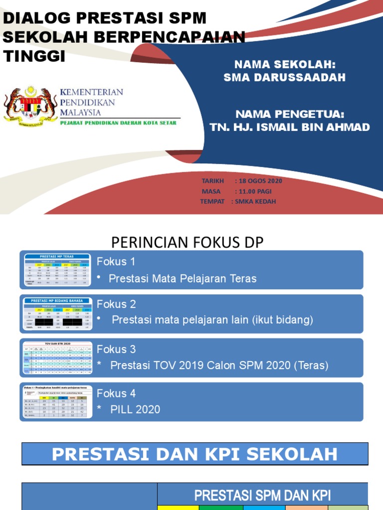 TEMPLATE DP SBRT SPM 2020 | PDF