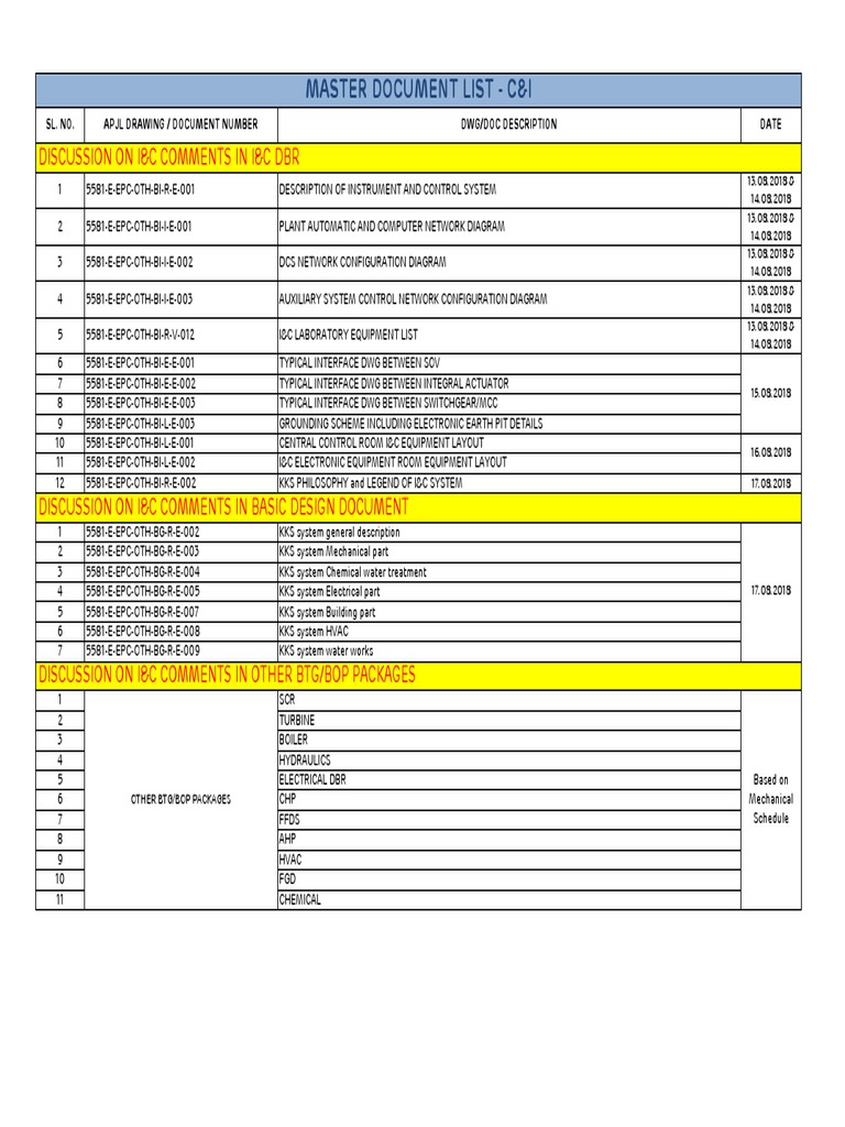 Master Document List - C&I: Discussion On I&C Comments in I&C DBR | PDF ...