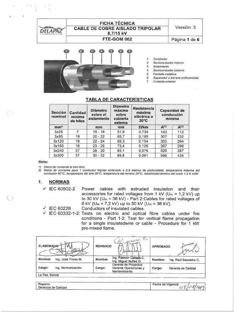 Fte-Gom 062 Cable de Cobre Aislado Tripolar 8,7-15KV PDF | PDF