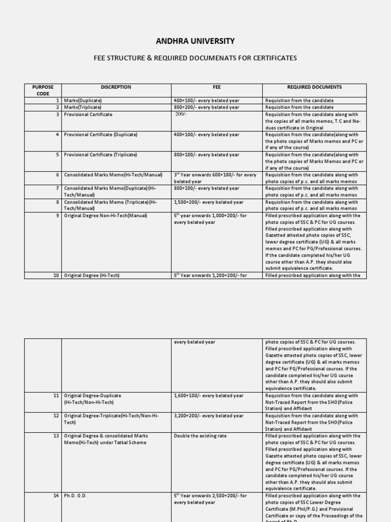 Certificates Fee Structure | PDF | Vocational Education | Qualifications