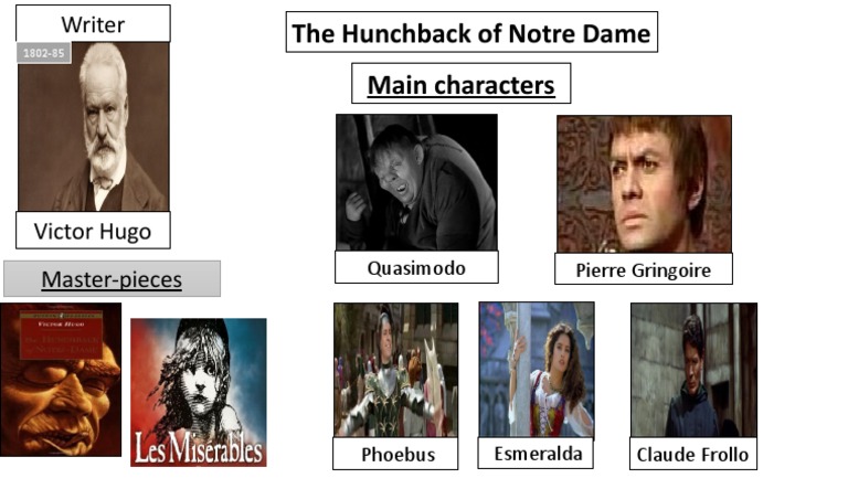 Main Characters The Hunchback of Notre Dame: Quasimodo Pierre Gringoire ...