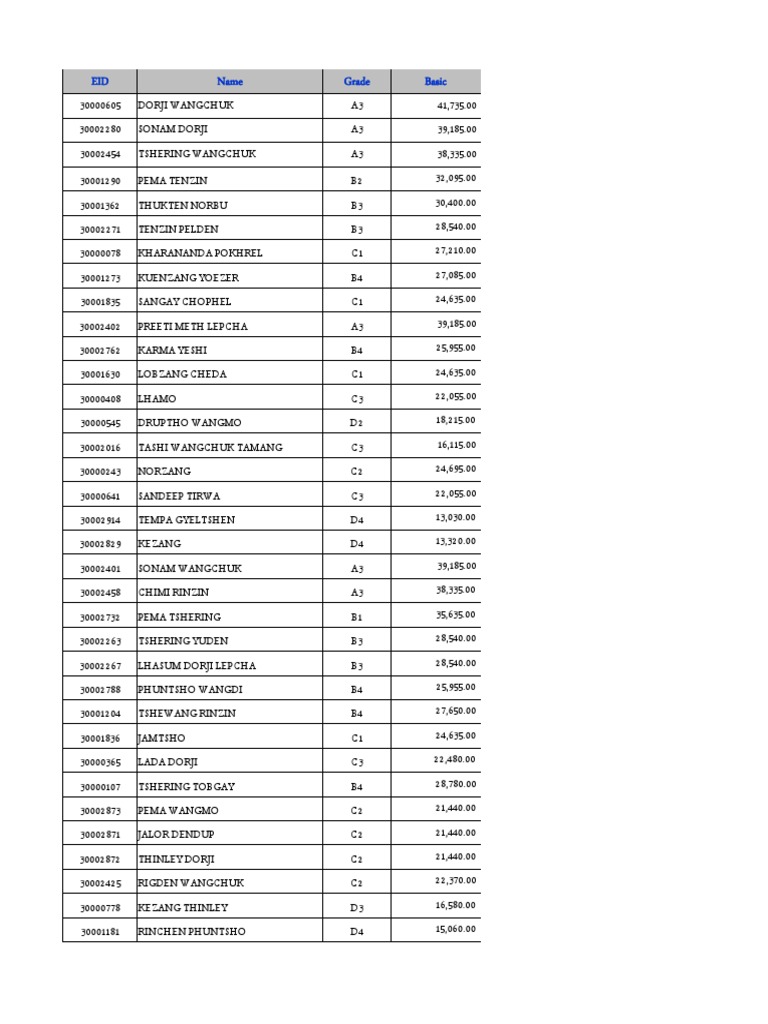 Duty Roaster Format | PDF