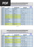 ICT IGCSE Chapter 20 Spread Sheets Notes | PDF | Spreadsheet | Software ...