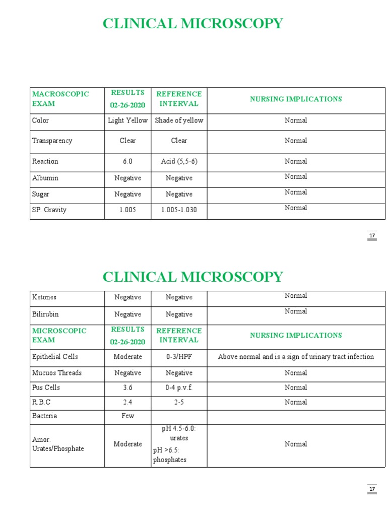 Clinical Microscopy: Macroscopic Exam Results 02-26-2020 Reference ...