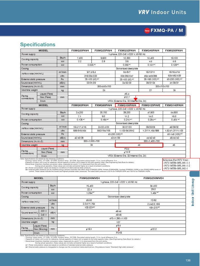 Catalogue For FCU Unit PDF | Download Free PDF | Pressure | Liquids