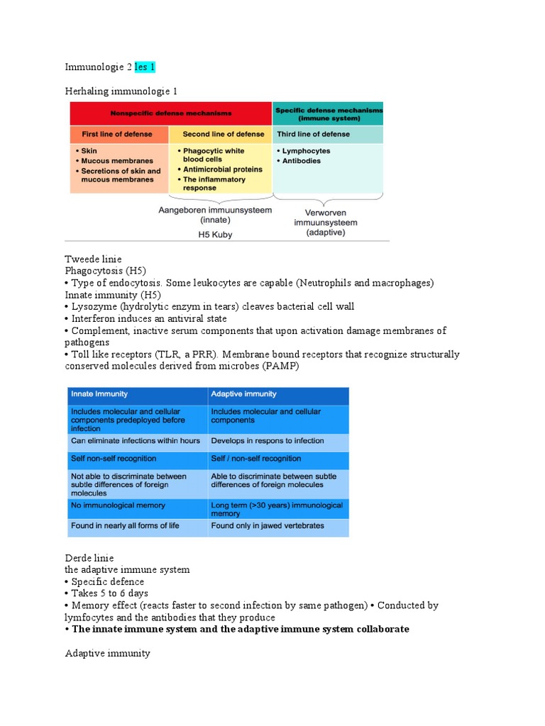 Immunology 2 Lesson 1: Review of Immunology 1 and Introduction to ...