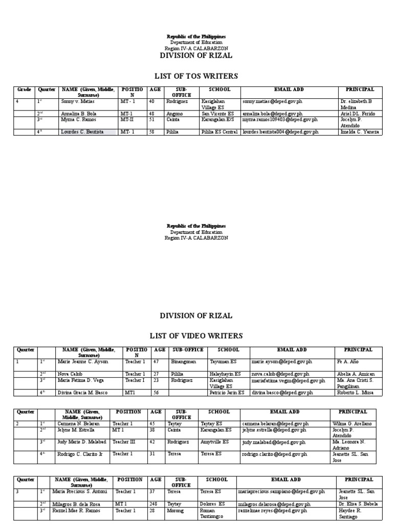 Division of Rizal List of Tos Writers: Republic of The Philippines | PDF