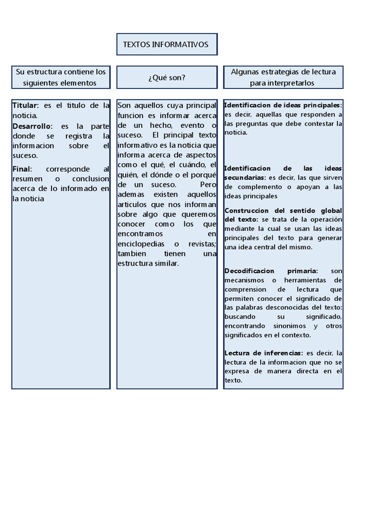 Cuadro de Texto Informativo | Descargar gratis PDF | Información ...