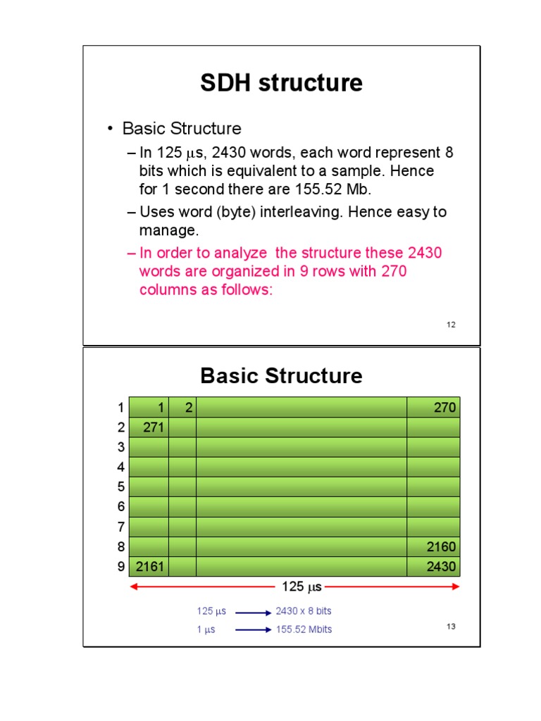 SDH Structure and Multiplexing | PDF