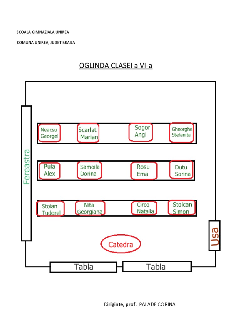 Oglinda Clasei A VI-a Unirea | PDF
