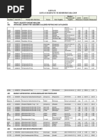 IP Reference Standard Catalog | PDF | Functional Group | Medical Treatments