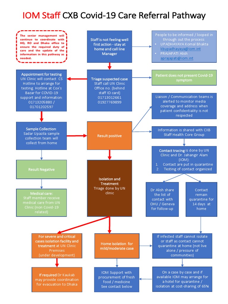 IOM Staff Care PDF | PDF | Quarantine | Medicine
