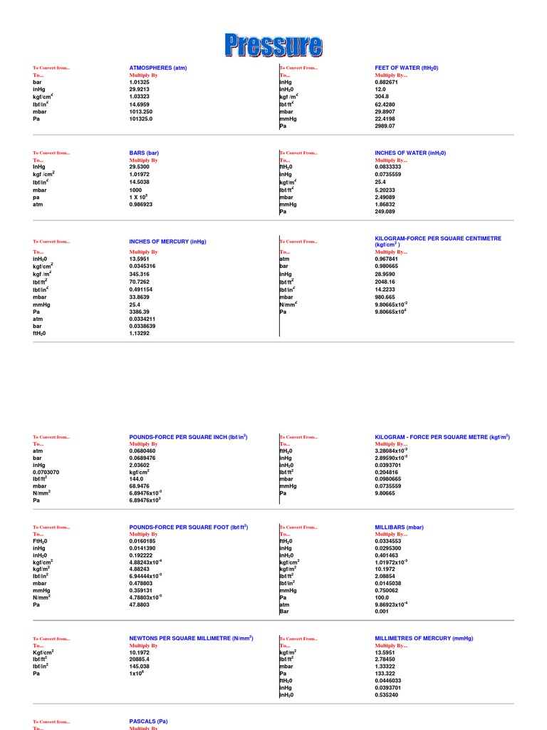 Pressure Unit Conversion Table | PDF | Pascal (Unit) | Pounds Per ...