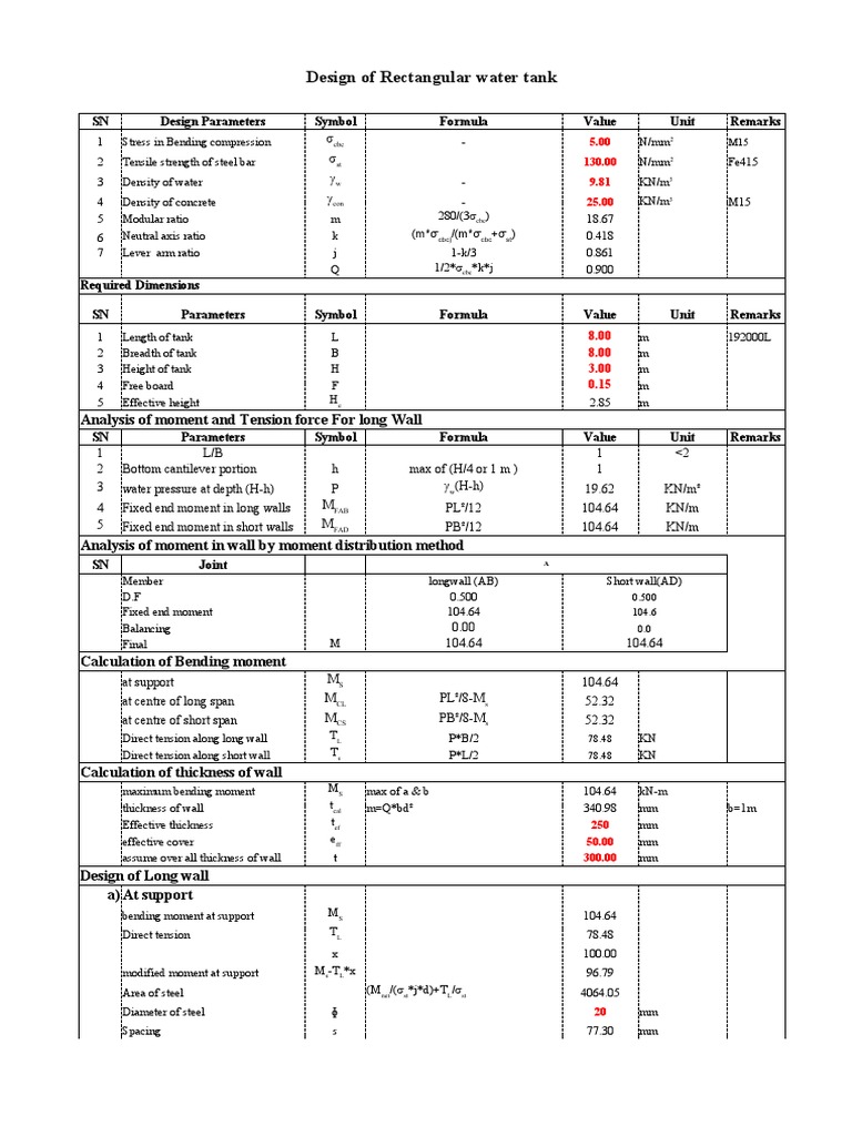 Design of Rectangular Water Tank: SN Design Parameters Symbol Formula ...