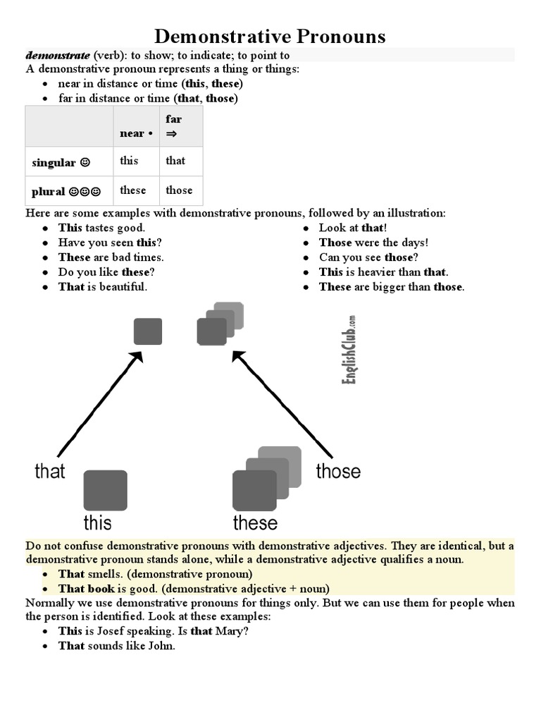 Demonstrative Pronouns Grammar | PDF