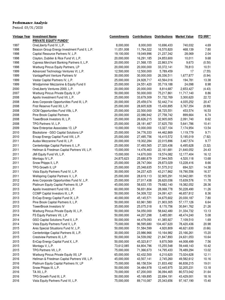 KPERS PE Data | PDF | Limited Partnership | The Blackstone Group