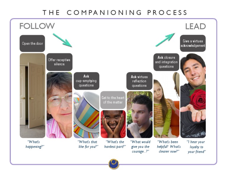 Follow Lead: The Companioning Process | PDF