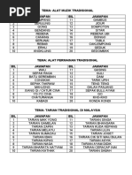 Senarai Tajuk Karangan Bahasa Melayu Tahun 1 | PDF