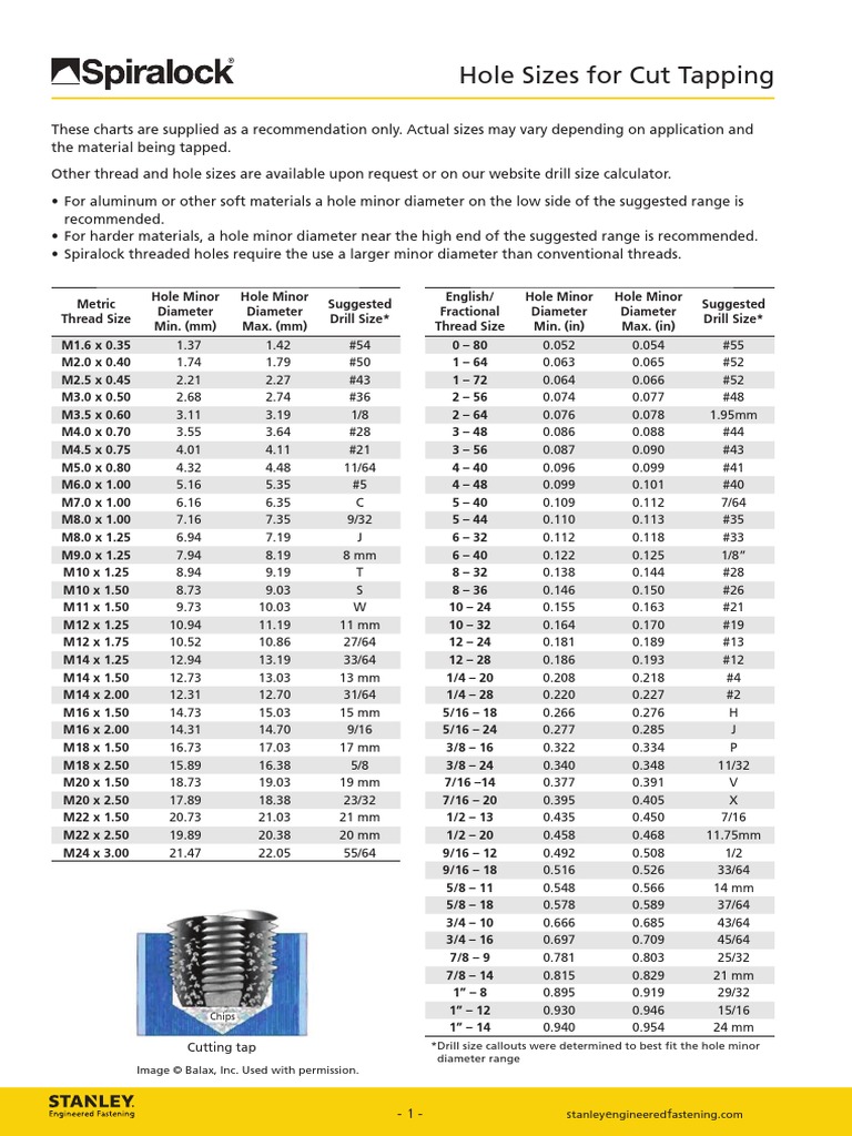 Spiralock Hole Sizes For Cut Tapping Cold Forming | PDF | Cutting Tools ...