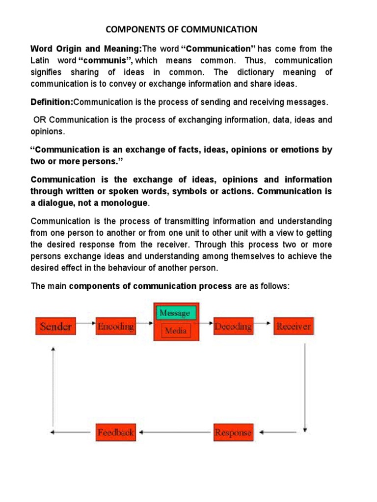 Components of Communication | PDF | Communication | Information