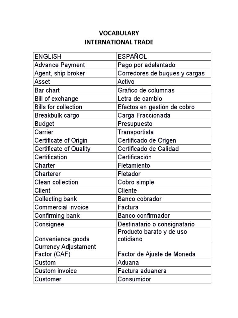 Vocabulary International Trade | PDF | Transporte de mercancías | Comercio