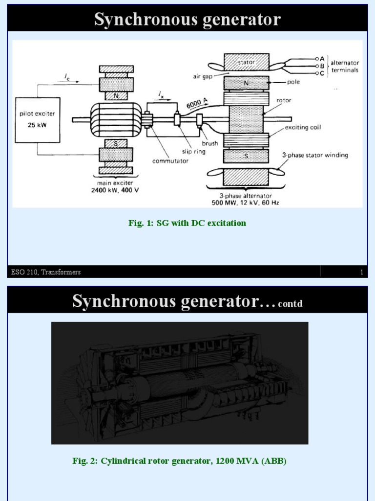Fig. 1: SG With DC Excitation: ESO 210, Transformers 1 | PDF | Science ...