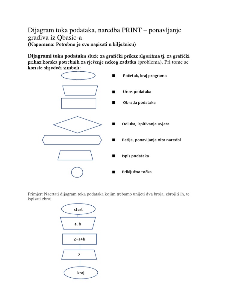 Dijagram Toka Podataka I Naredba PRINT | PDF
