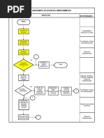 Diagrama Flujo Mejora Continua | PDF