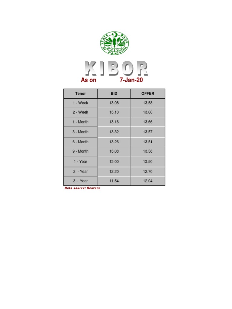 Kibor 07 Jan 20 | PDF